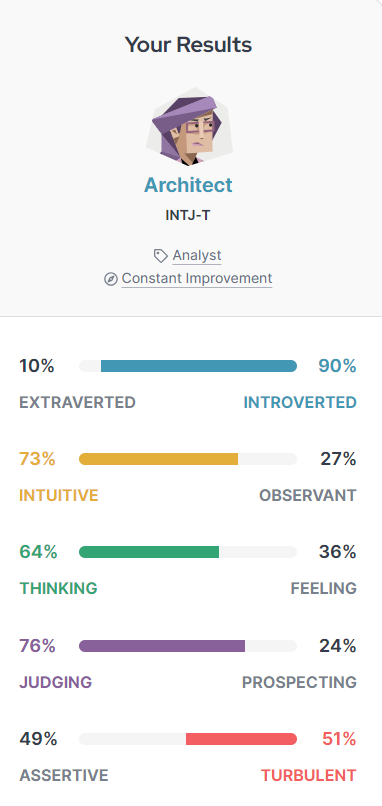 【关于Neko】 | NekoCyan's Blog